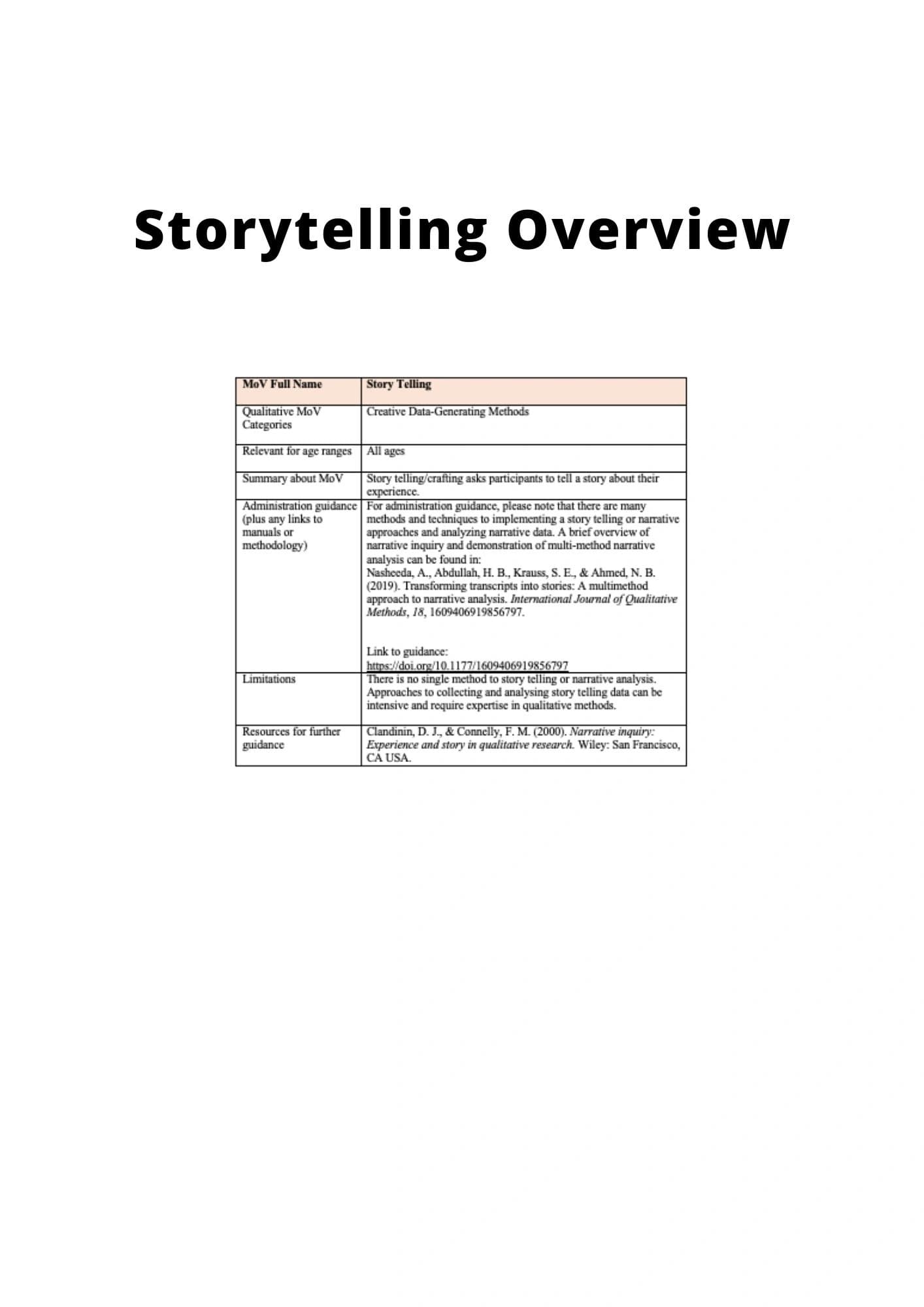 IASC MHPSS M&E FRAMEWORK MOV Toolkit - The MHPSS Network